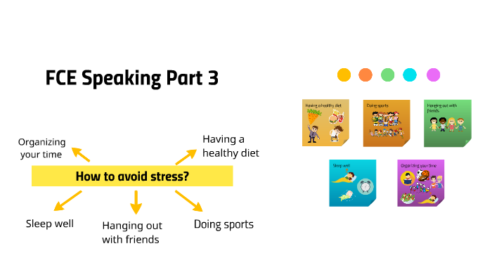 FCE Speaking Part 3 by Fernanda Perez on Prezi