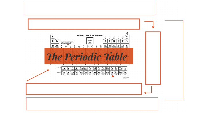 The Periodic Table by on Prezi