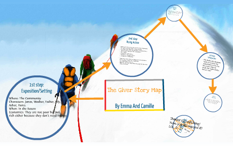 The Giver Story Map by Camille Valero on Prezi