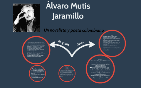 Álvaro Mutis - Maqroll el Gaviero by alexander cahuas on Prezi