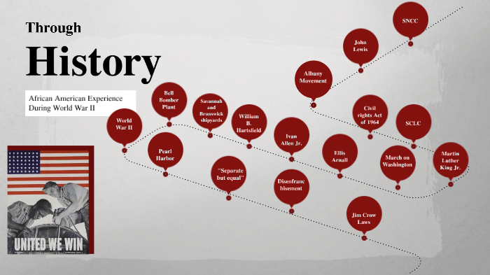 African American Experience During World War I by kaidyn harris on Prezi