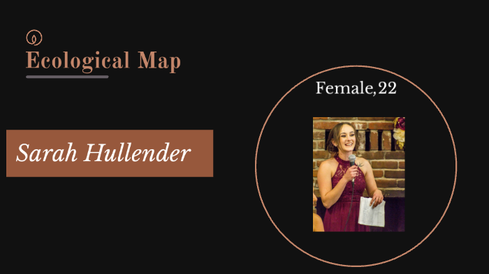 Ecological Map by sarah hullender on Prezi