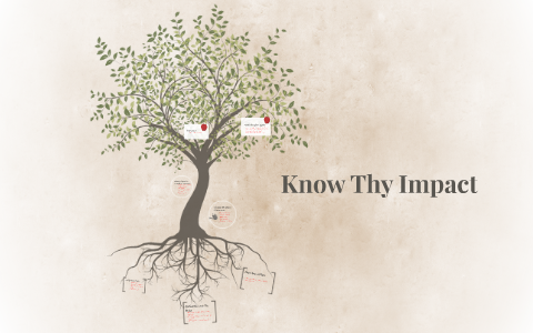 Know Thy Impact by Victoria Lowman on Prezi