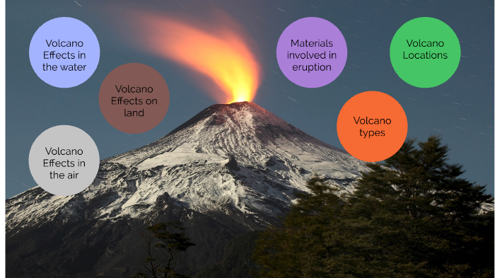 VOLCANO CONCEPT MAP by Grep Hammond on Prezi