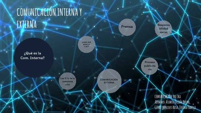 COMUNICACION INTERNA Y EXTERNA by Julián Alonso on Prezi