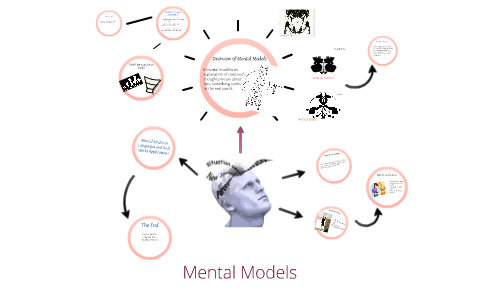 Overview of Mental Models by Lauren Zoelfel on Prezi