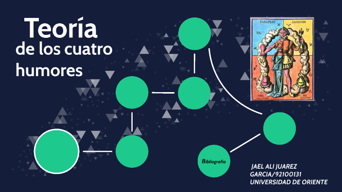 TEORÍA DE LOS CUATRO HUMORES by Jael Juárez on Prezi