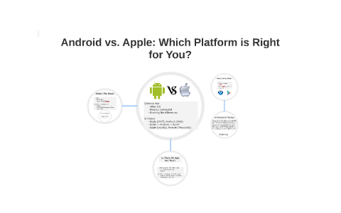 Android vs. Apple: Which Platform is Right for You? by Nifhail Zambri ...