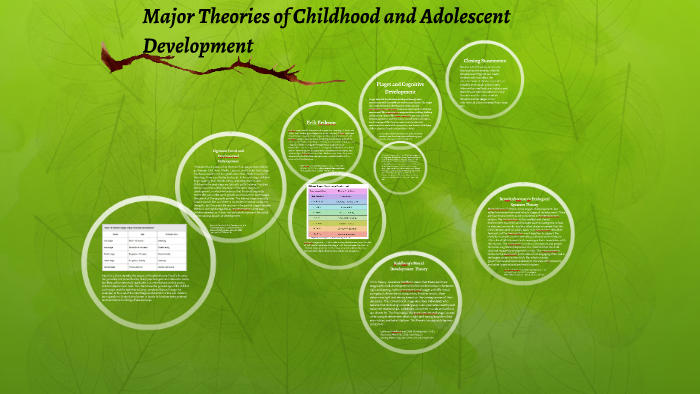 Major Theories of Childhood and Adolescent Development by Maureen Benoit
