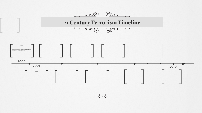 21 Century Terrorism Timeline by Kalysta Miller on Prezi