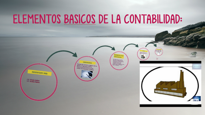 ELEMENTOS BASICOS DE LA CONTABILIDAD: by Ericka Valdez on Prezi