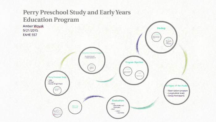 Perry Preschool Study and Early Years Education Program by Amber Woyak ...