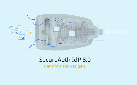 SecureAuth IdP 8.0 by Staci Endres on Prezi