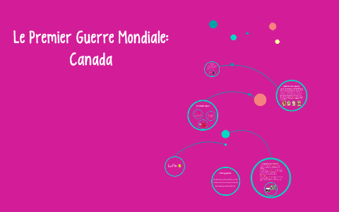 Le Premier Guerre Mondiale: Canada by kaylen l on Prezi