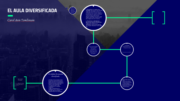 EL AULA DIVERSIFICADA by Lix Sandro Celestino on Prezi