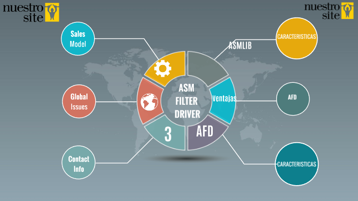 ASM FILTER DRIVER by luis peres on Prezi