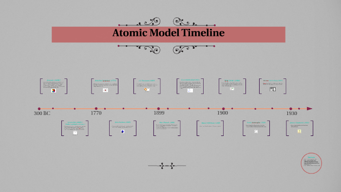 Atomic Model Timeline by Kaitlin and Audrey on Prezi