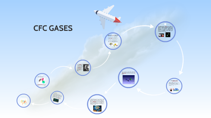 CFC GASES by Leire Rodriguez on Prezi