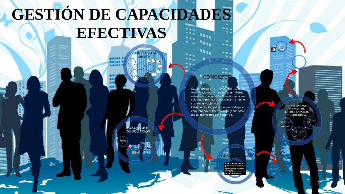 Gestión de capacidades efectivas by Emanuel Patiño on Prezi