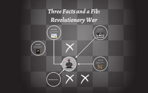 Three Facts and a Fib: by Korie Hawthorne on Prezi