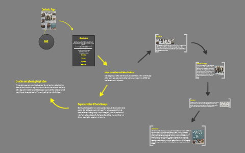 NME Contents Page by Nathan Pitterson on Prezi