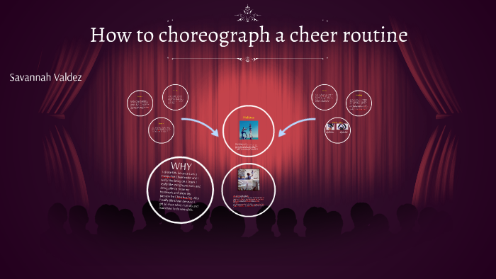 How to choreograph a cheer routine by Hope Team61 on Prezi