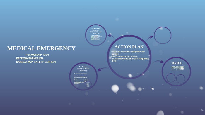 Medical Emergency Action Plan by Karissa May