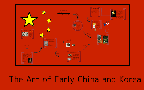 Art History: China & Korea Art by Art History on Prezi