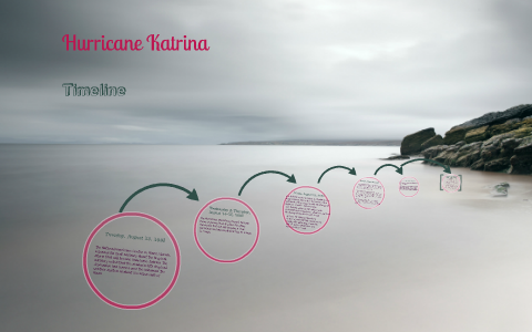 Hurricane Katrina Timeline by Tianna Roundtree on Prezi