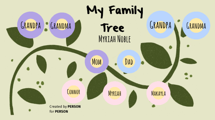 Family Tree by Myriah Noble on Prezi