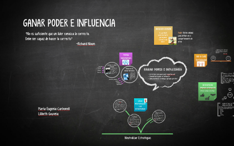 GANAR PODER E INFLUENCIA by Maru Carbonell on Prezi