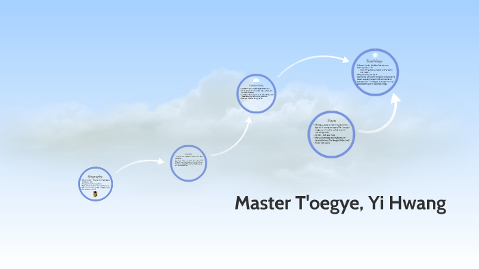 Master T'oegye, Yi Hwang by Claire Lee on Prezi