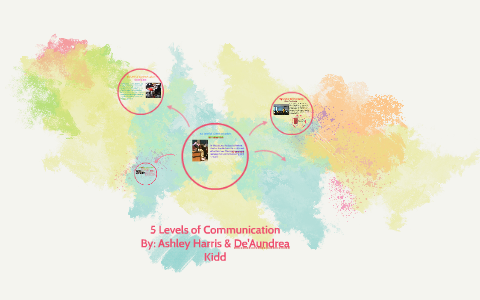 5 levels of communication by ashley harris on Prezi