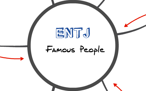 ENTJ Famous People by Brion Mills on Prezi