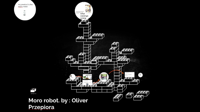 Moro robot. by oliver przepiora on Prezi