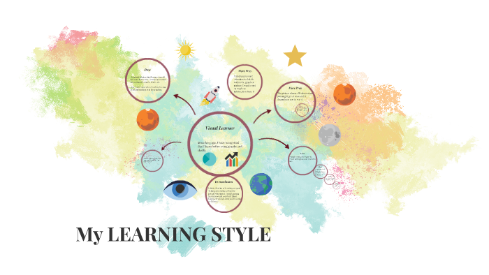 My LEARNING STYLE by Marcus Vo on Prezi
