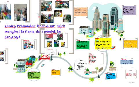 Konsep Pranombor (Menyusun objek mengikut kriteria dari pend by on Prezi