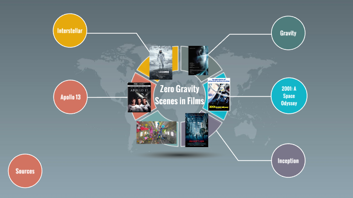 Zero Gravity Scenes in Films by Mudiame Tokunboh on Prezi