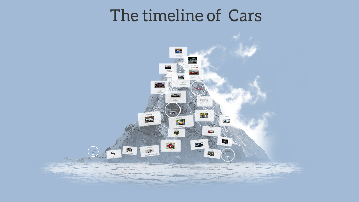 The timeline of cars by jesus benitez on Prezi