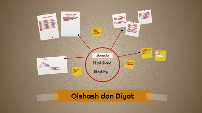 Qishash dan Diyat by Lord G on Prezi