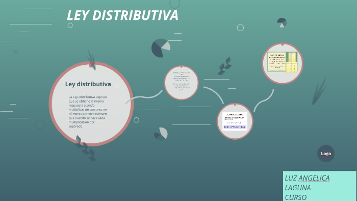 Ley distributiva by angelica laguna on Prezi