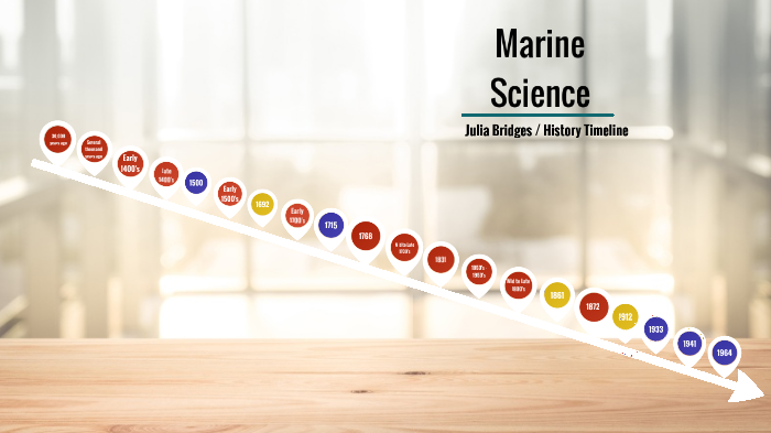 Marine Science History Timeline by Jessie Bridge on Prezi