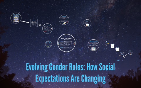 Evolving Gender Roles: How Social Expectations Are Changing by Sana S ...