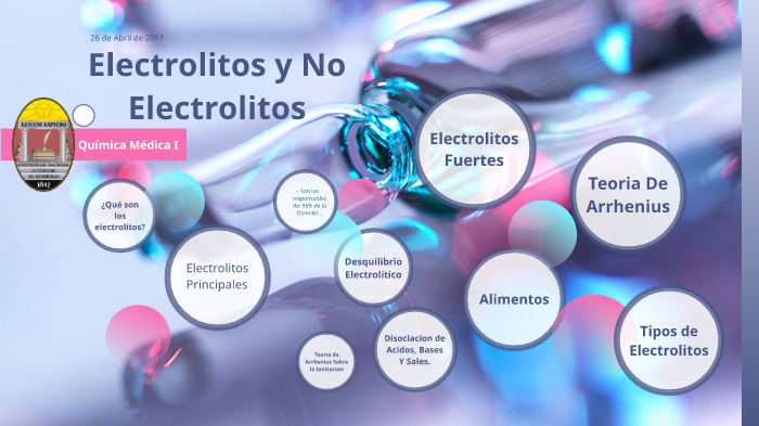 Electrolitos Y No Electrolitos by Alejandra Bermúdez on Prezi