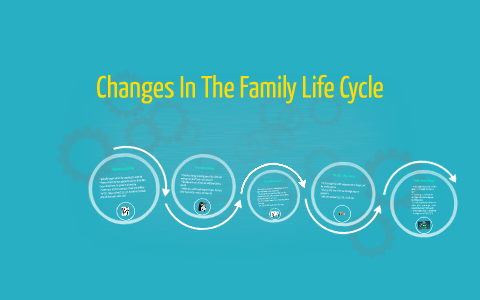 Changes In The Family Life Cycle by Haley Barnhart on Prezi