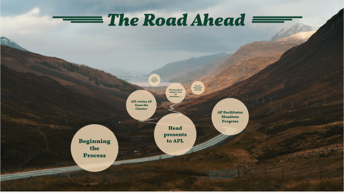 AP Road Map by YFC USA on Prezi