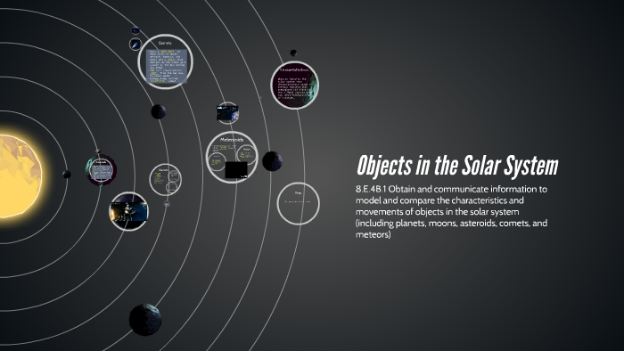 Objects in the Solar System by Jennifer Long