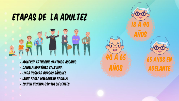 Línea del tiempo de la adultez by Maye Santiago on Prezi
