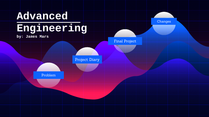 Bale Scale by James Barnes on Prezi