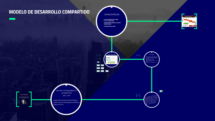MODELO DE DESARROLLO COMPARTIDO by on Prezi